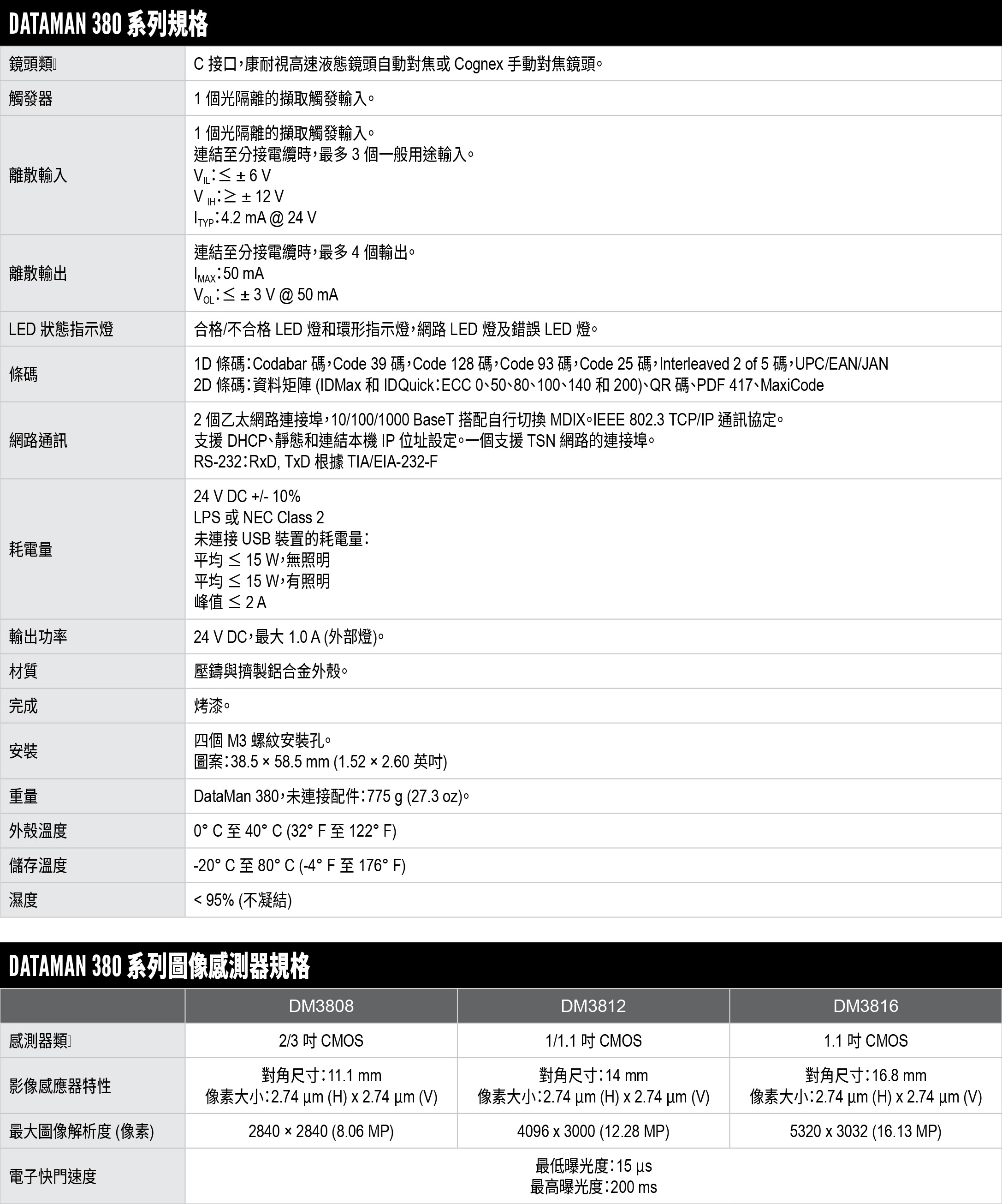 Dataman380系列 固定式讀碼器 │ Unitech