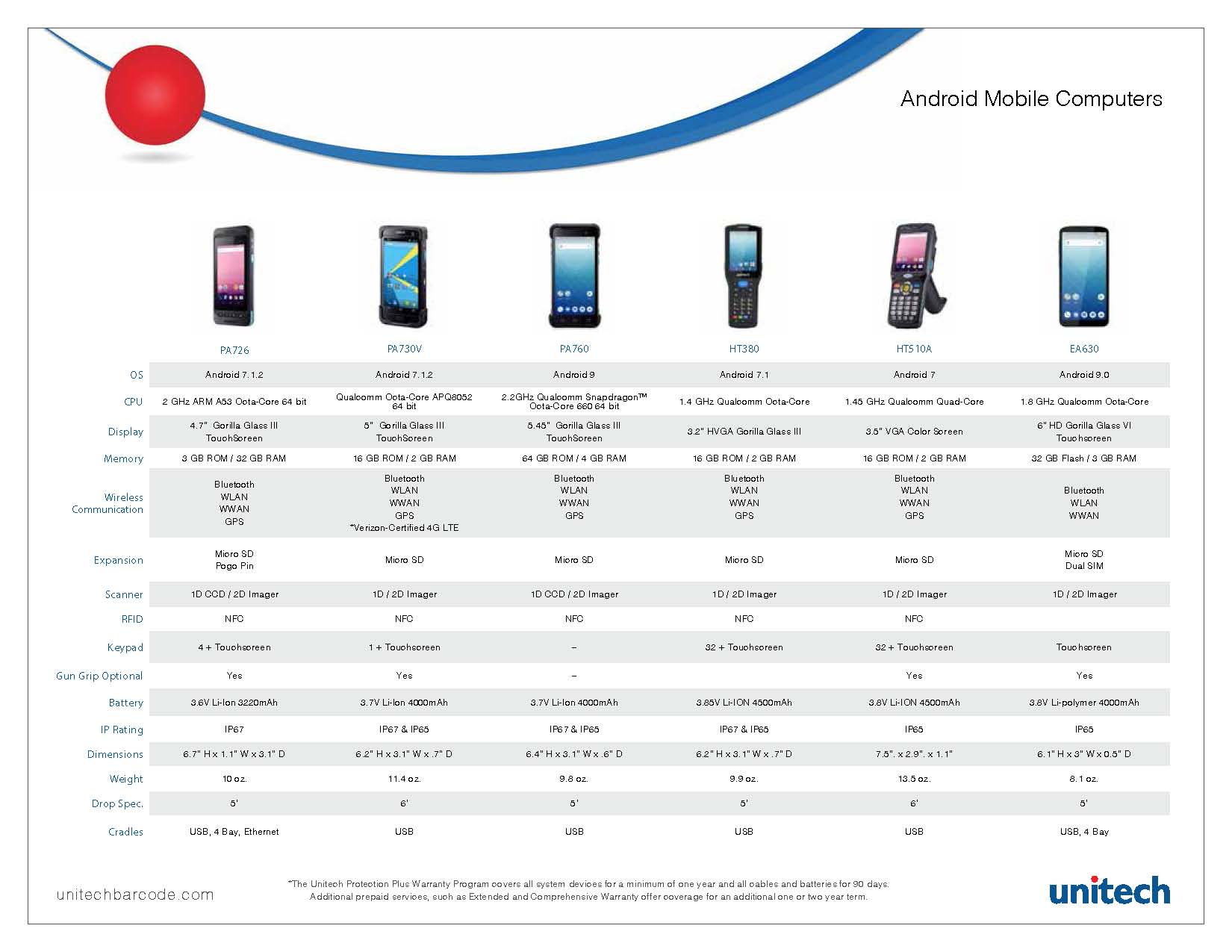 Products-unitech electronics | Your Brilliant AIDC Solution Provider