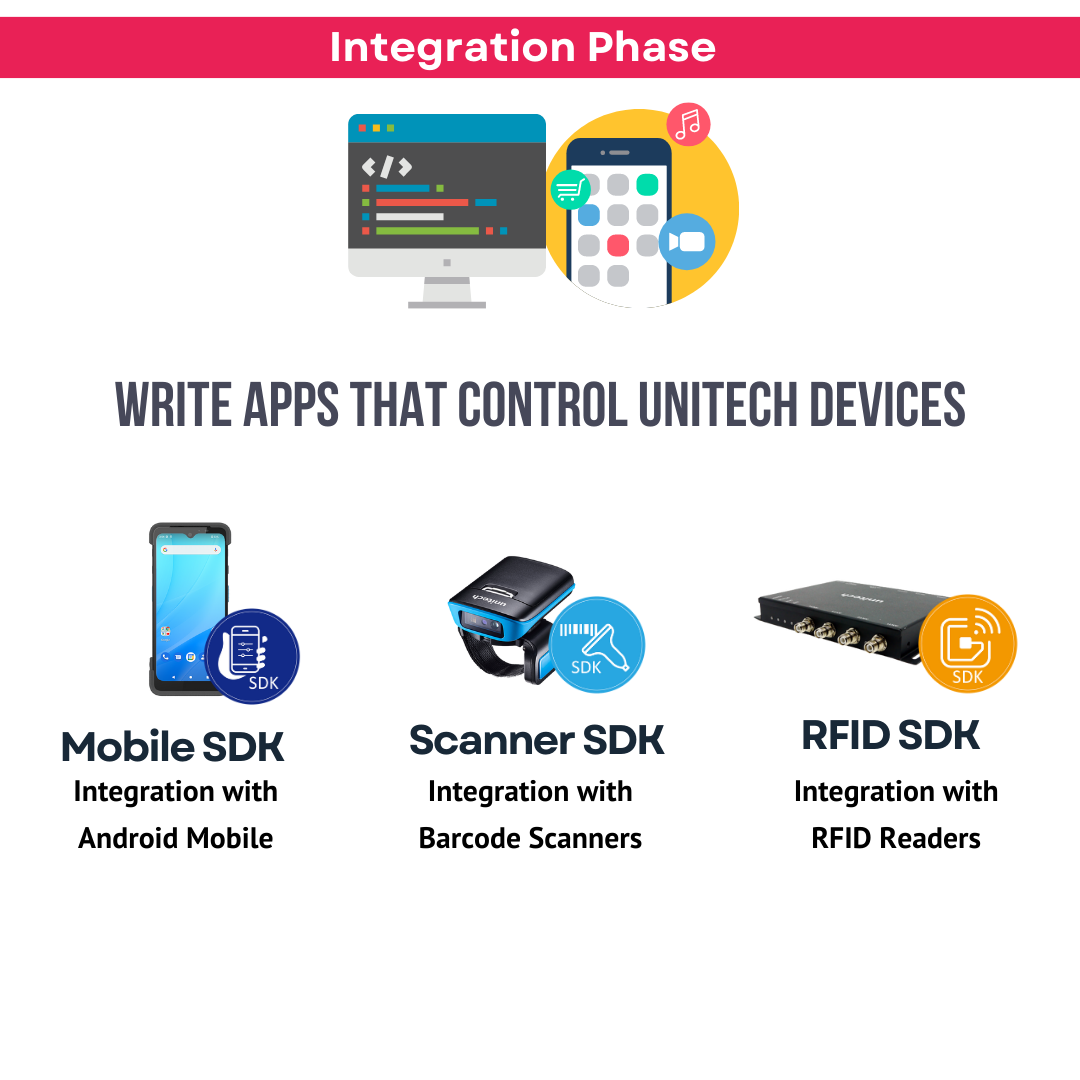 Software Solutions Overview │ Unitech
