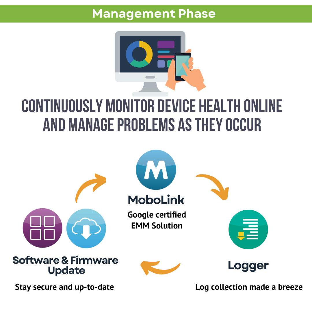 Software Solutions Overview │ Unitech