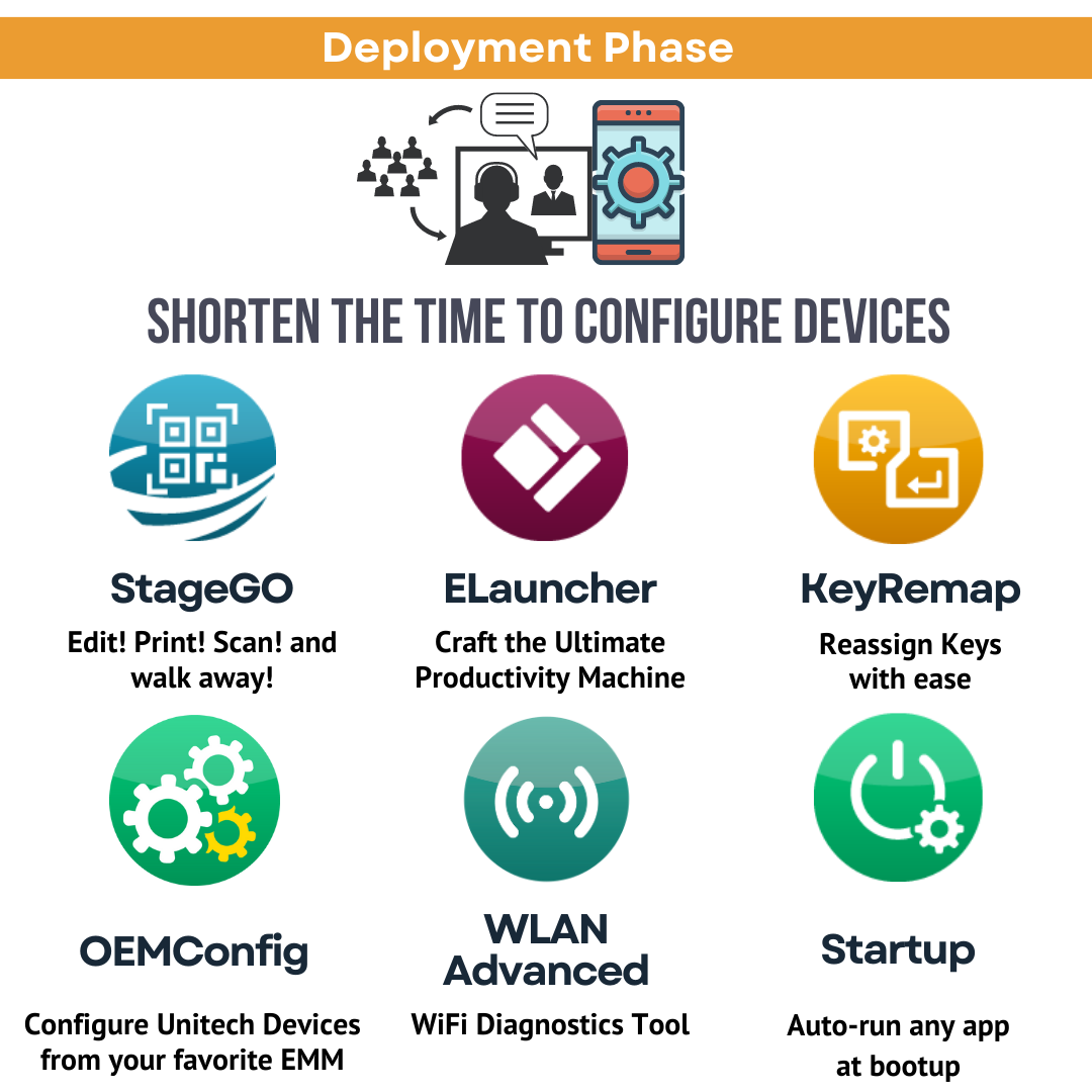 Software Solutions Overview │ Unitech