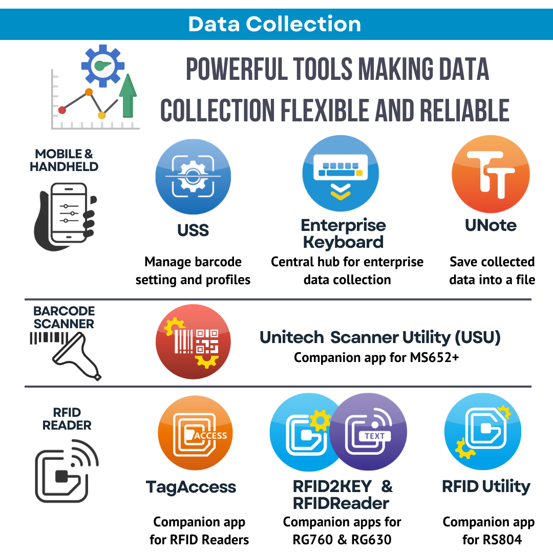 Software Solutions Overview │ Unitech